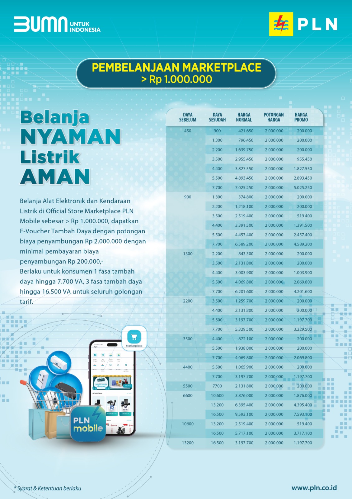 Semarakkan HUT RI ke-79, PLN UP3 Tolitoli Hadirkan Promo Belanja – Kabar Today